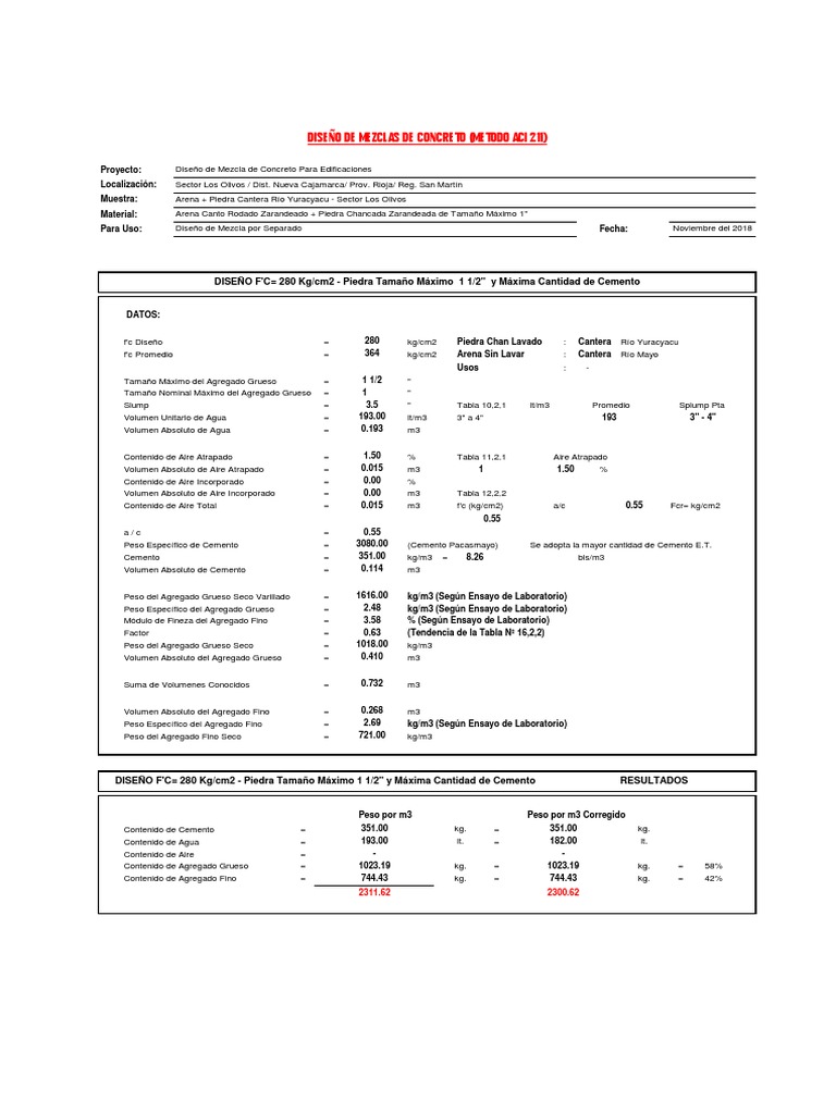 FC 280 | PDF | Material compuesto | Hormigón