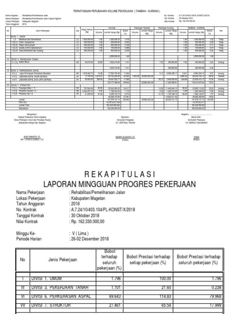 Laporan Progres Mingguan Pekerjaan | PDF