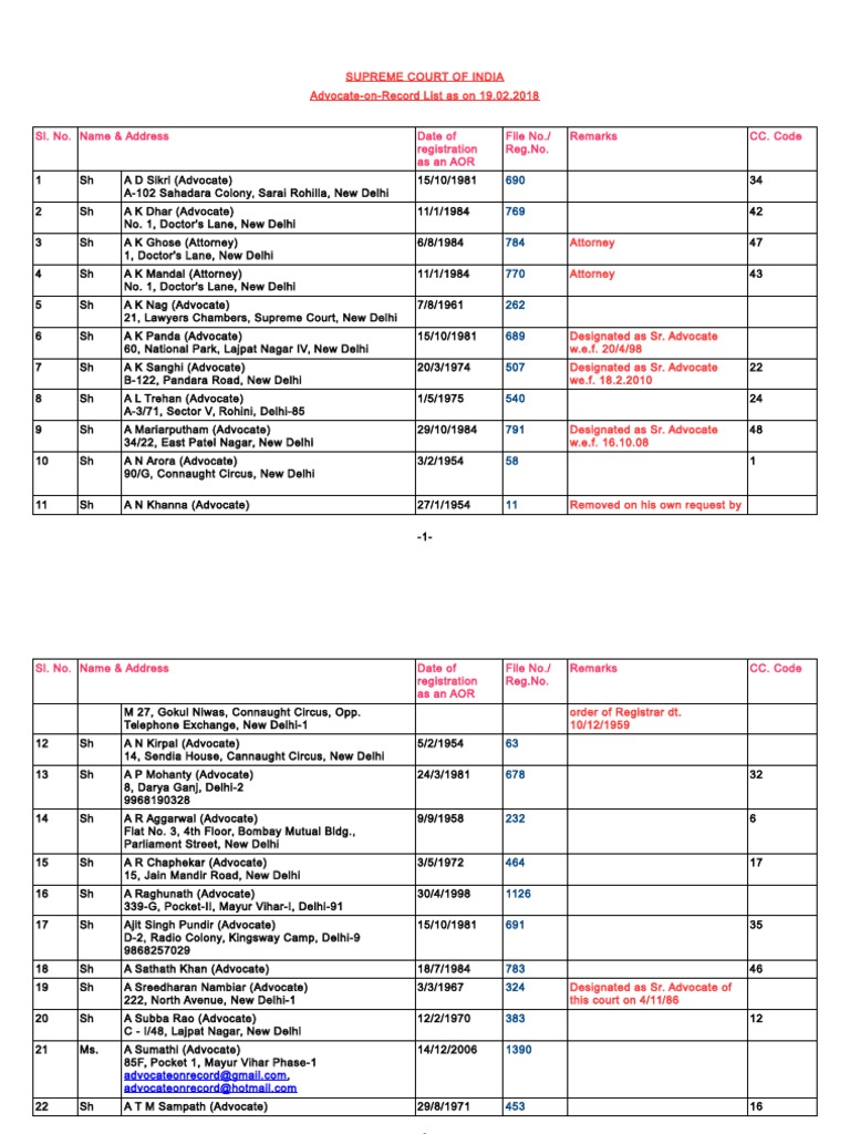 AOR List Upload (Updated) PDF | PDF