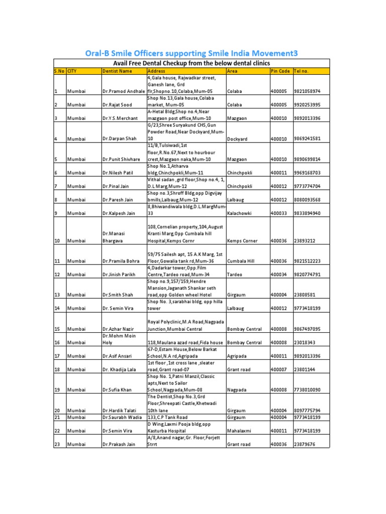 Dental Clinics and Dentists in Mumbai | PDF