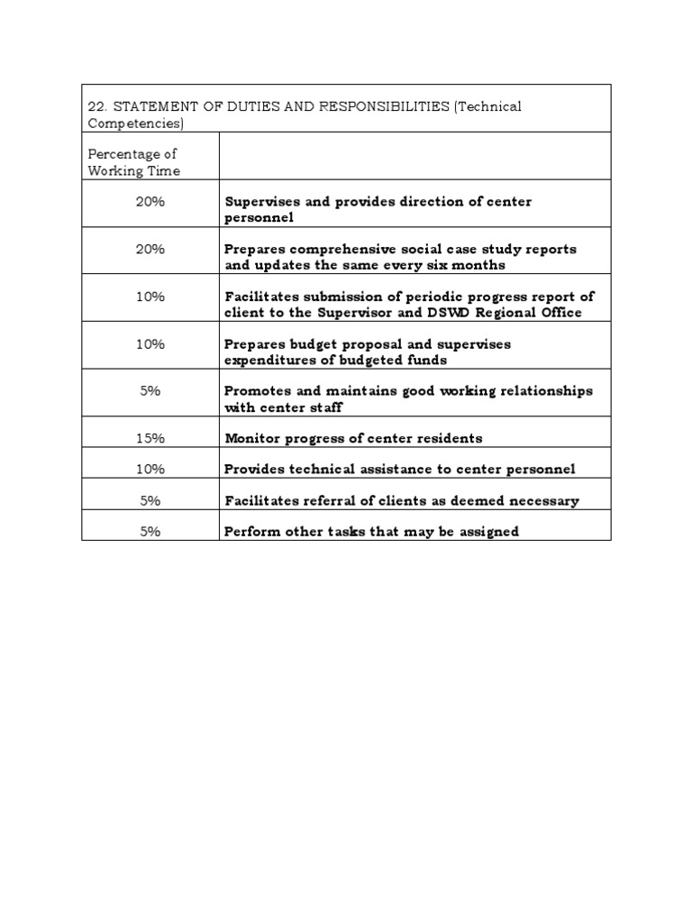 Statement of Duties | PDF | Business | Finance & Money Management