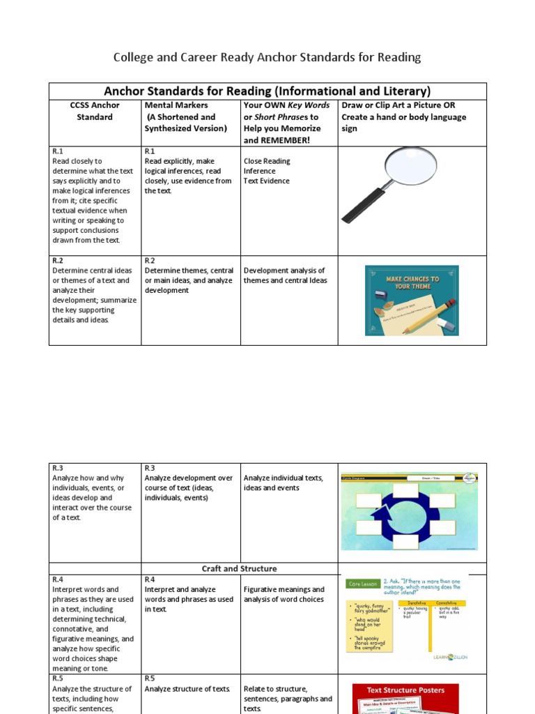 New Ccss Reading | PDF | Reading (Process) | Evaluation