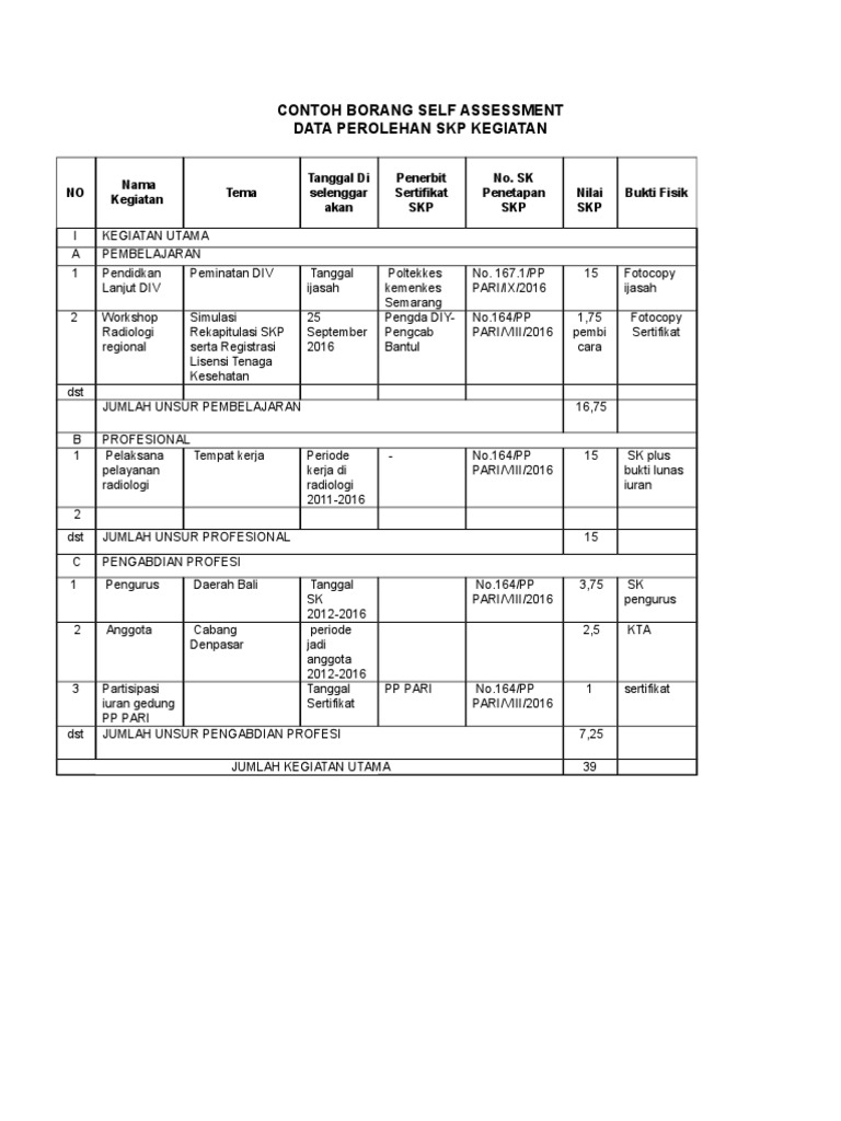 Contoh Borang Self Assessment & Daftar Usulan | PDF