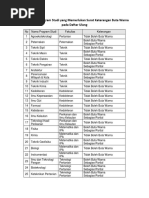 Biaya Kuliah Ubaya 2025-2026 | PDF