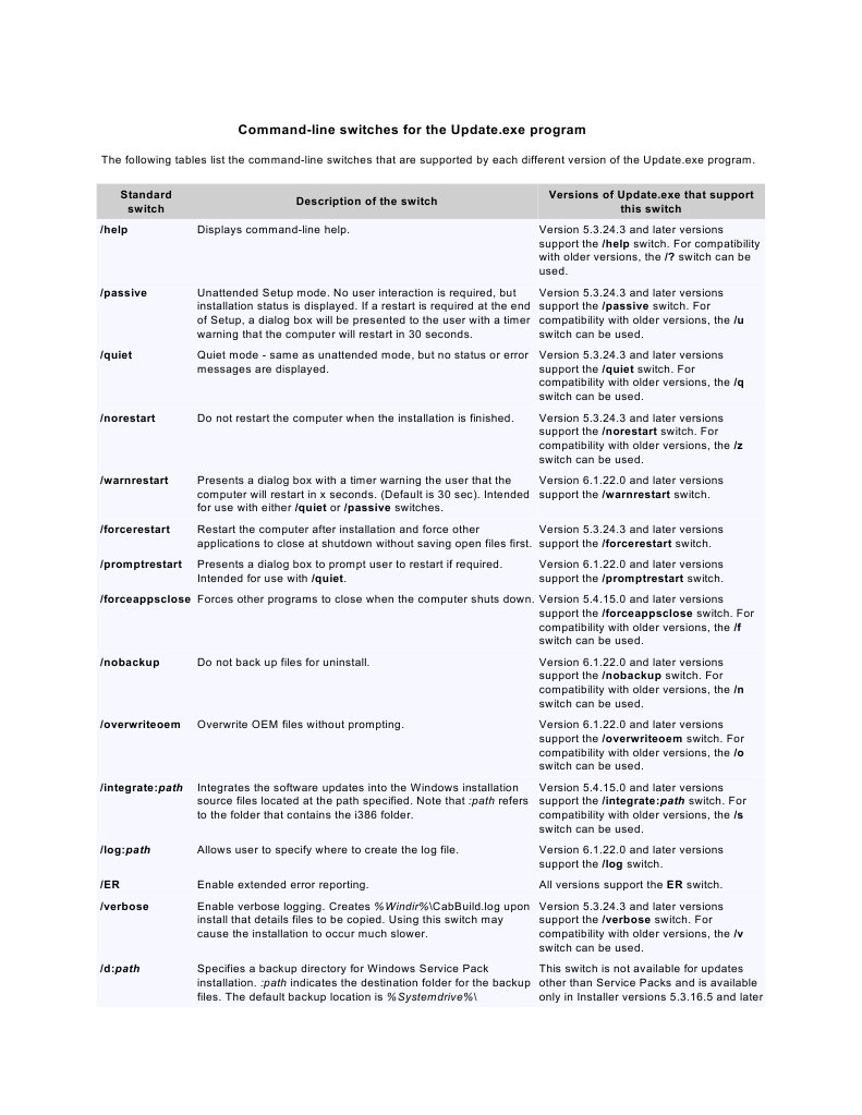 Command-Line Switches For Windows Software Update Packages | Download Free PDF | Installation ...