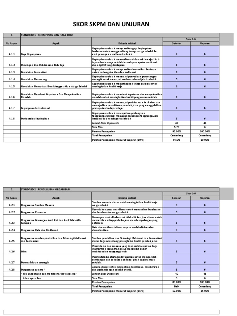 Oppm HEM (Unit 4K Kebersihan) 2017 | PDF