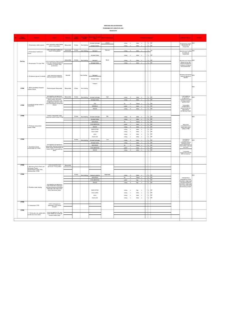 Ruk Kesling 2019 | PDF