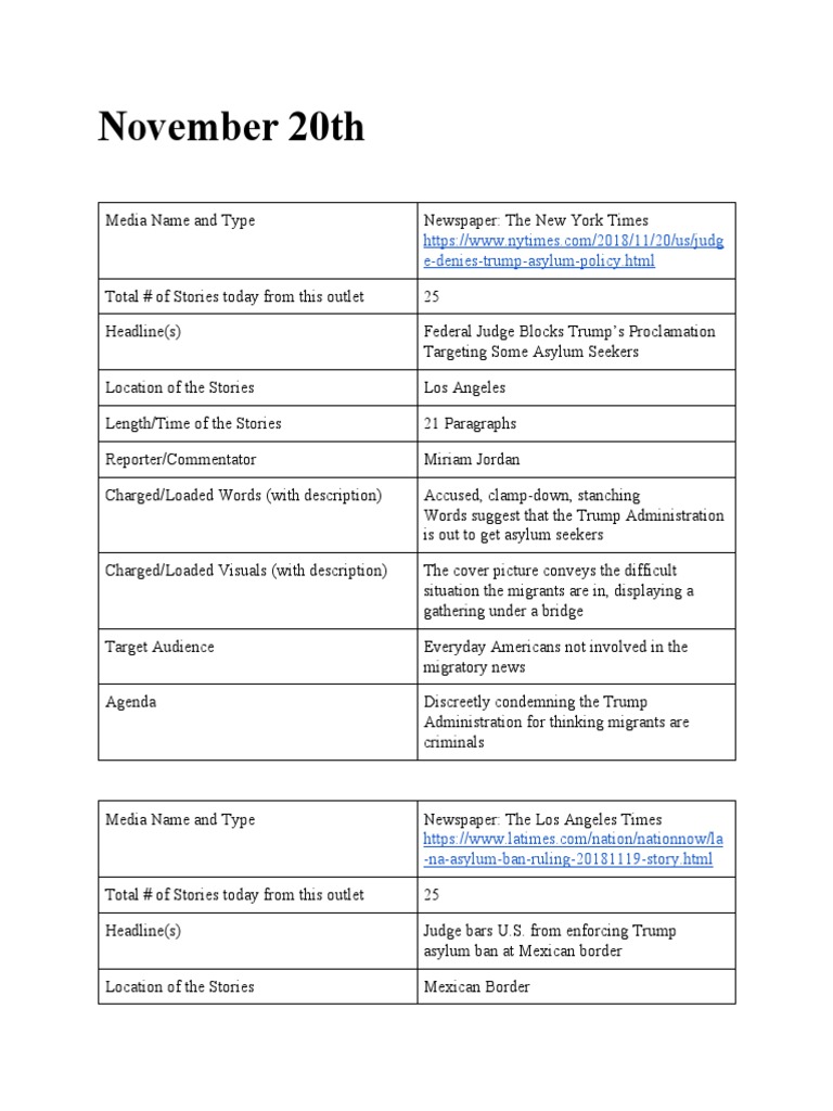 Ap Gov Media Literacy Project 1 | PDF | Donald Trump | American Government