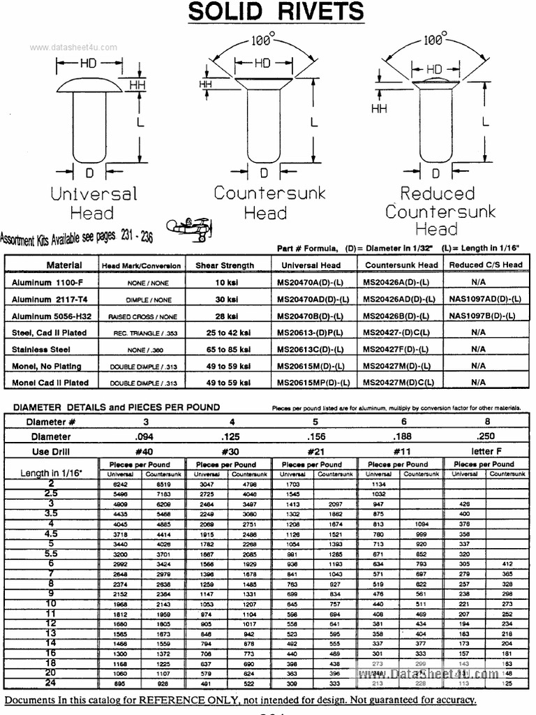 MS20427F Steel Rivets | PDF