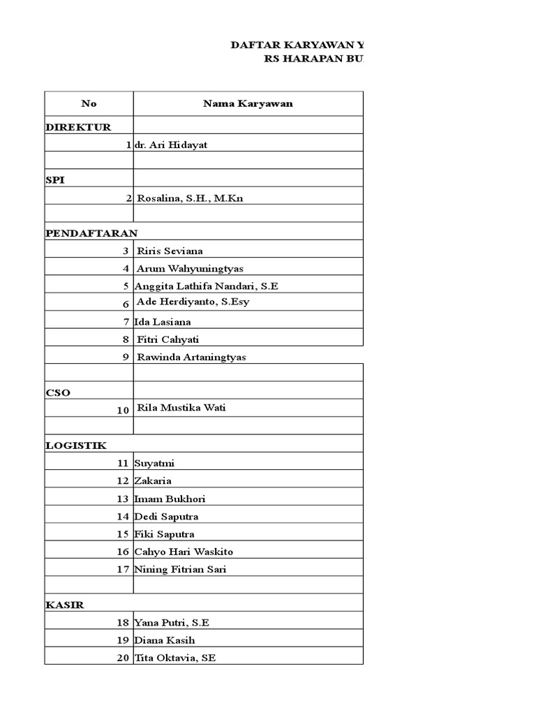 STRUKTUR ORGANISASI MFK | PDF