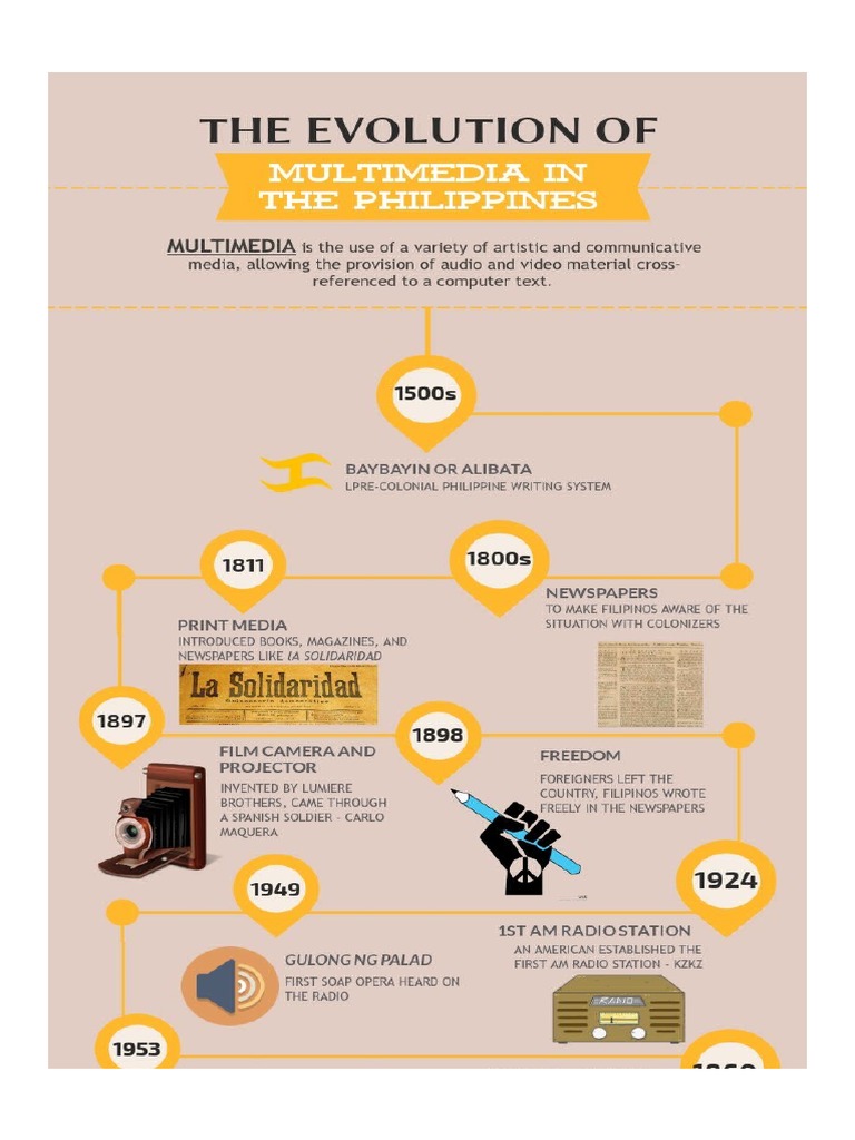 Evolution of Media in The Philippines | PDF