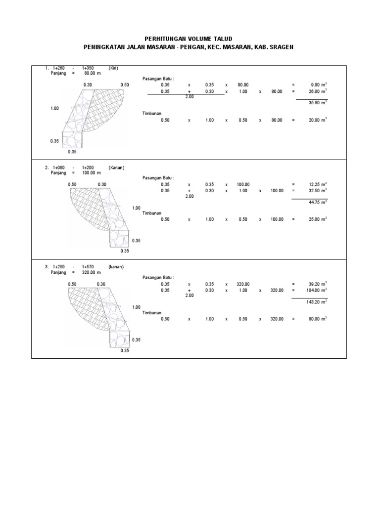 Perhitungan Volume Talud Peningkatan Jalan Masaran - Pengan, Kec ...