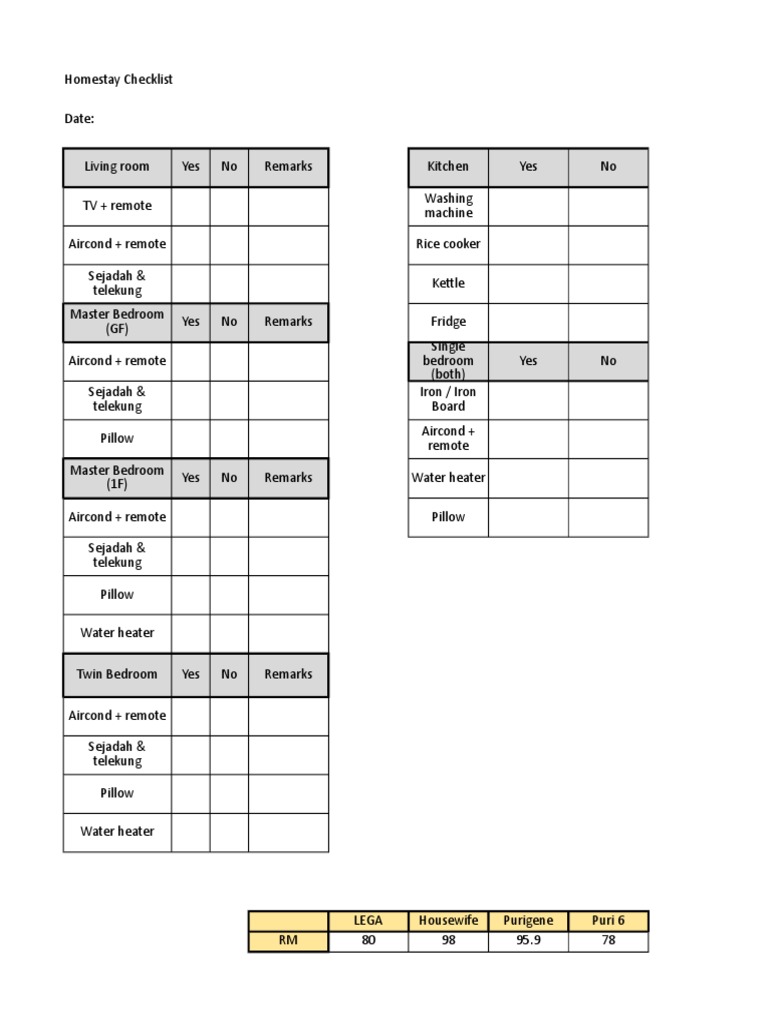 Homestay Checklist | PDF