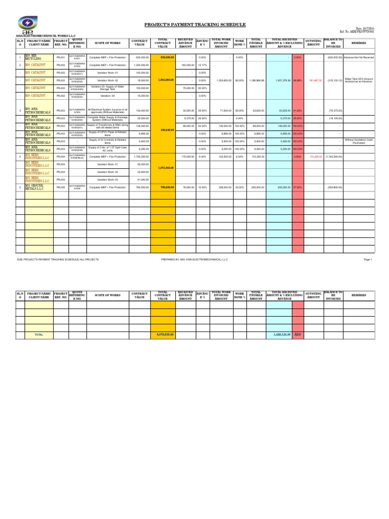 Project's Payment Tracking Schedule | PDF | Nature | Business