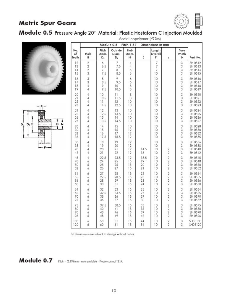 Specifications and Dimensions for Metric Spur Gears with Module Sizes ...
