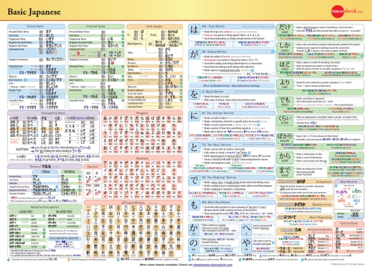 Basic Japanese Cheat Sheet PDF | PDF