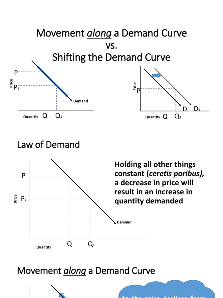 Determinants of Demand PDF | PDF | Demand | Demand Curve