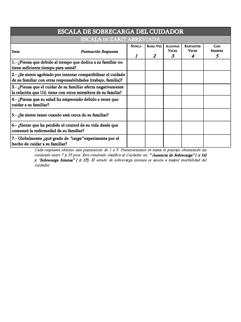 Escala ZARIT - Abreviada PDF | PDF
