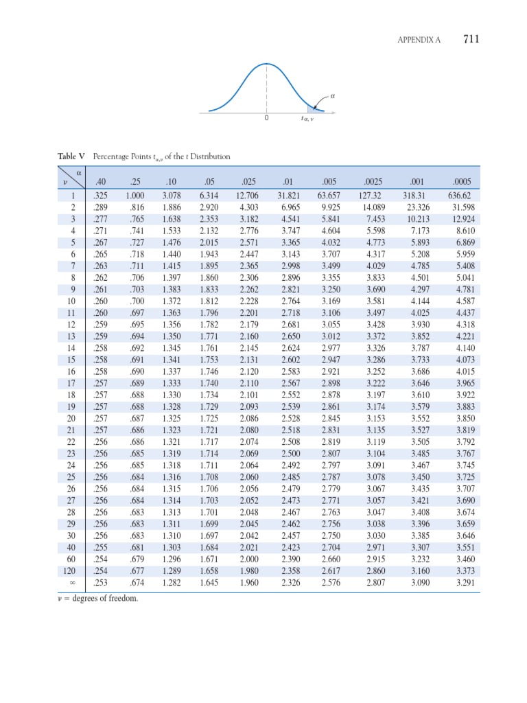 T Table PDF | PDF