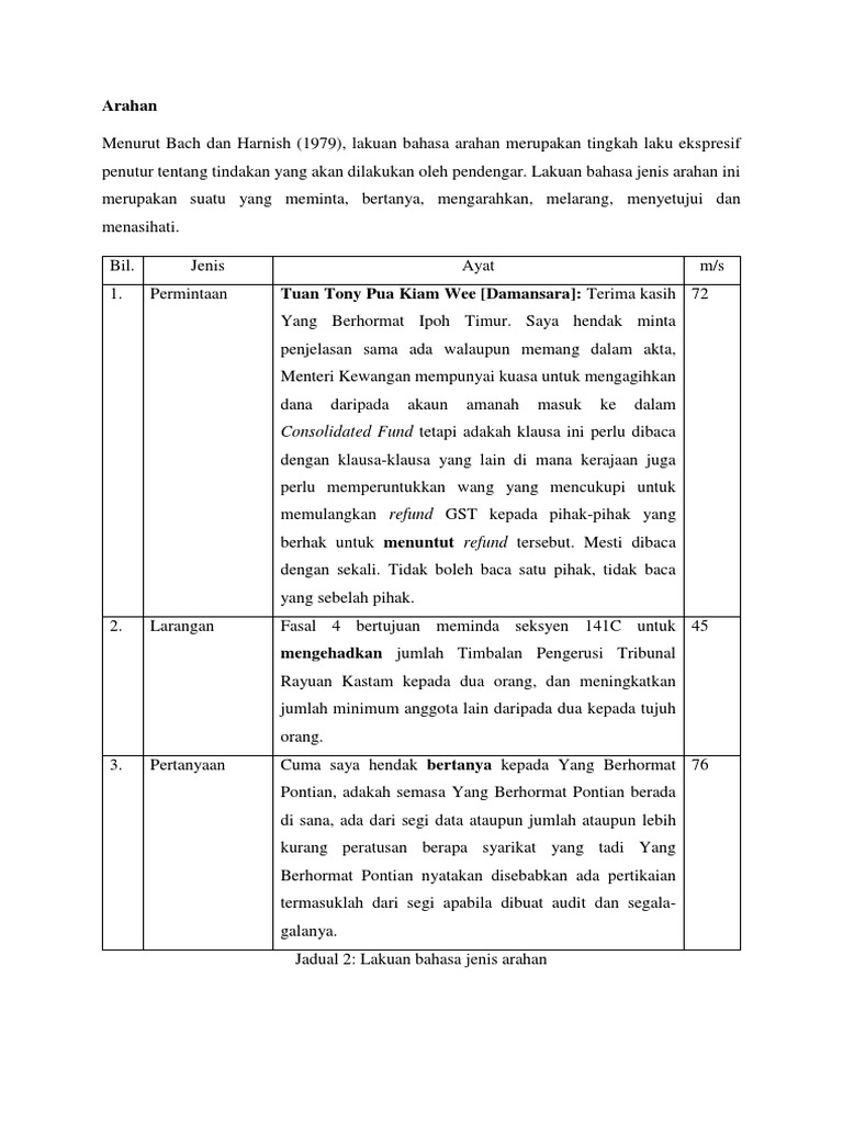 Lakuan Bahasa Arahan | PDF