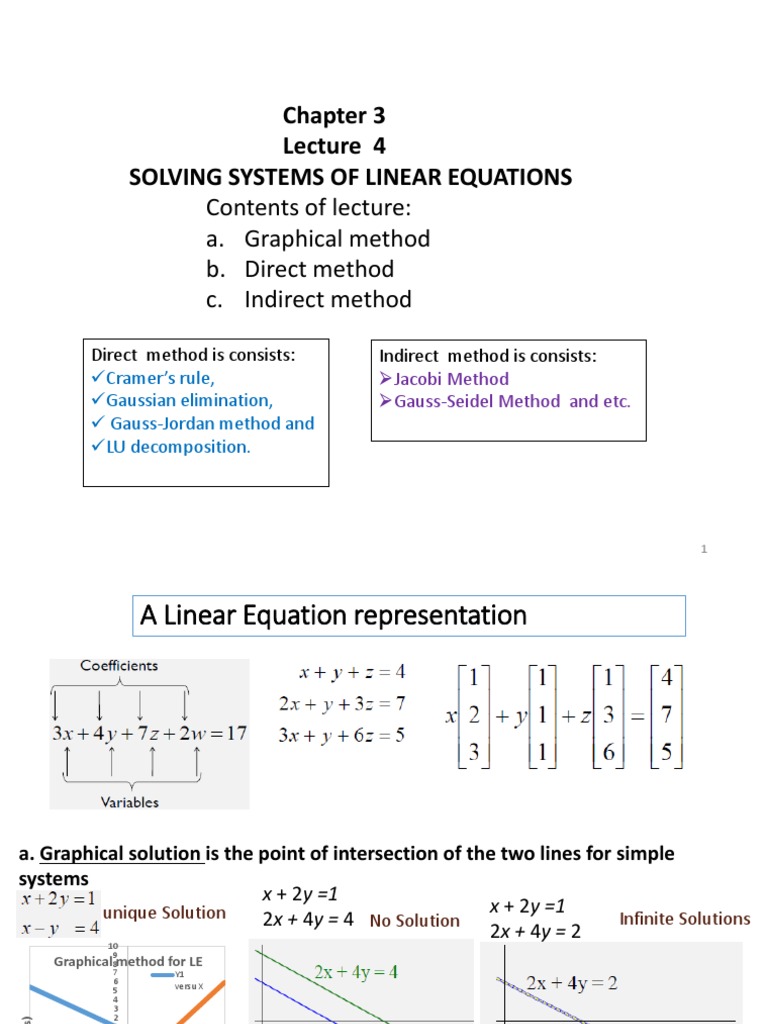 Solving Systems of Linear Equations: Contents of Lecture: A. Graphical ...