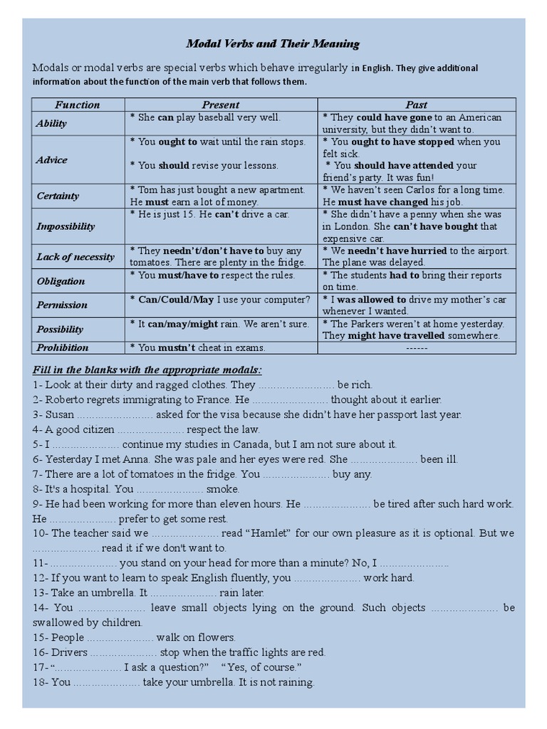 Modal Verbs and Their Functions: A Guide to Understanding Modality in ...