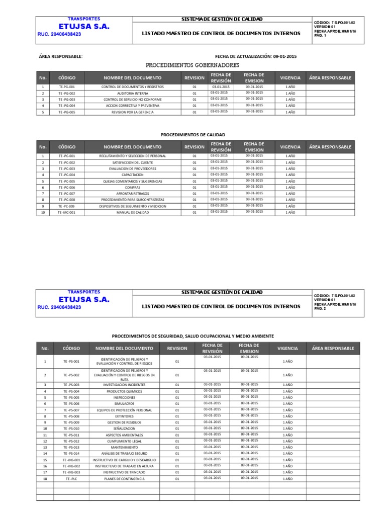 Te-Pg-001-02 Lista Maestra Documentos Internos