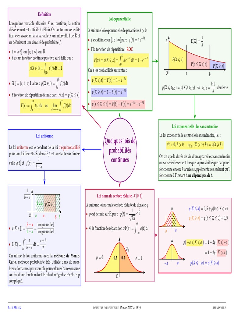 Quelques Lois de Probabilités Continues: Définition | Download Free PDF | Normal Distribution | Dice