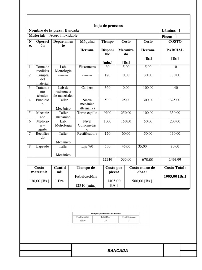 Tema 3 Mapa Goniometro | PDF | Herramienta de máquina | Herramientas