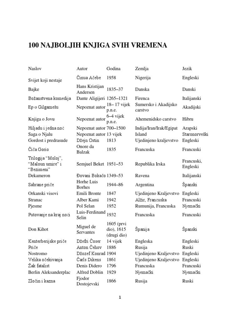 100 Najboljih Knjiga Svih Vremena | PDF