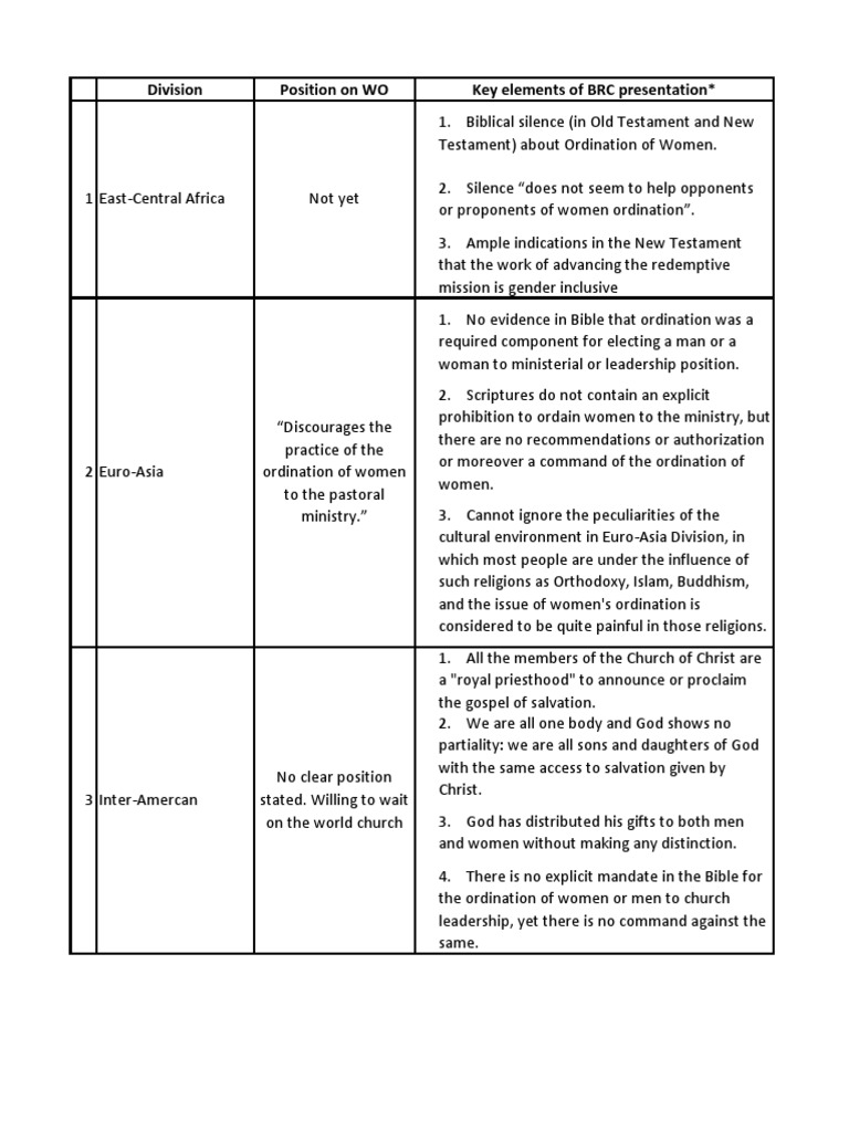 Division Position On WO Key Elements of BRC Presentation | PDF ...