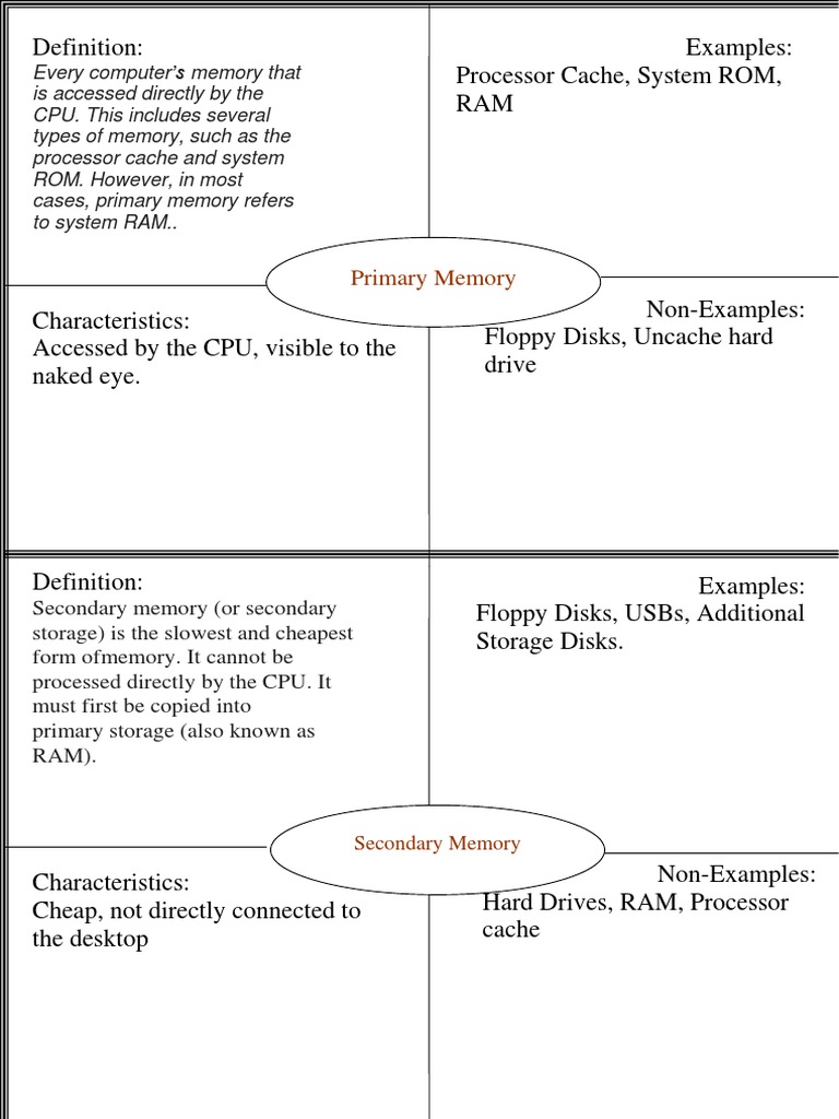 Primary Memory | PDF