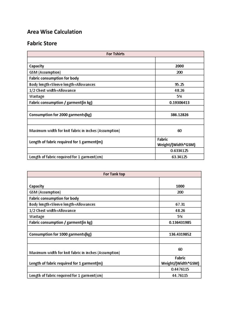 Area Wise Calculation | PDF | Seam (Sewing) | Crafts