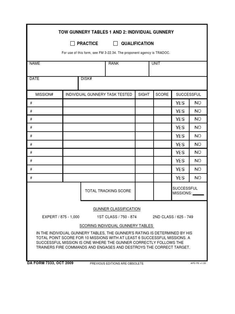 Gunnery Skills Test Score Sheet | PDF
