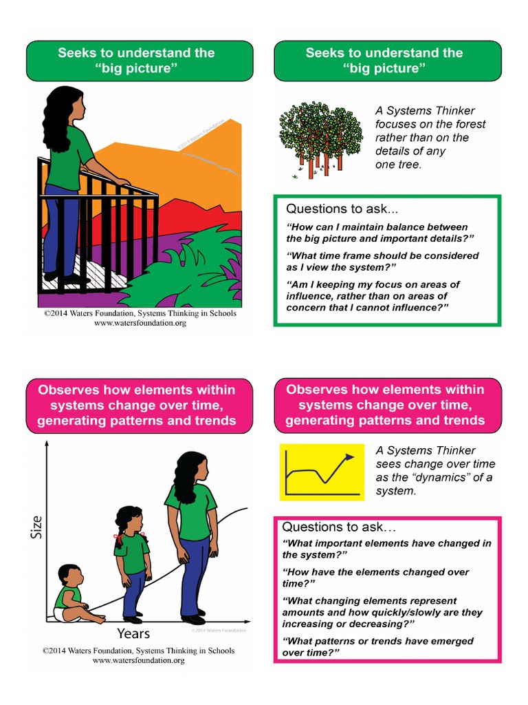 14 Habits of Systems Thinking | PDF