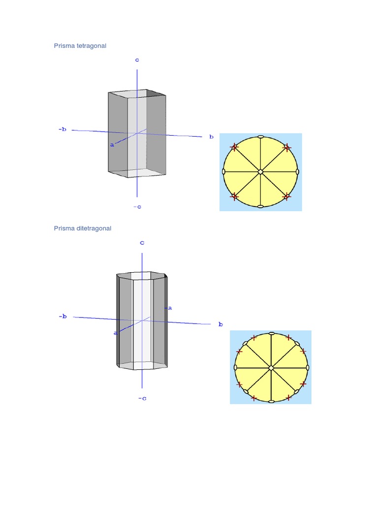 Formas geométricas de cristales con simetría tetragonal | PDF