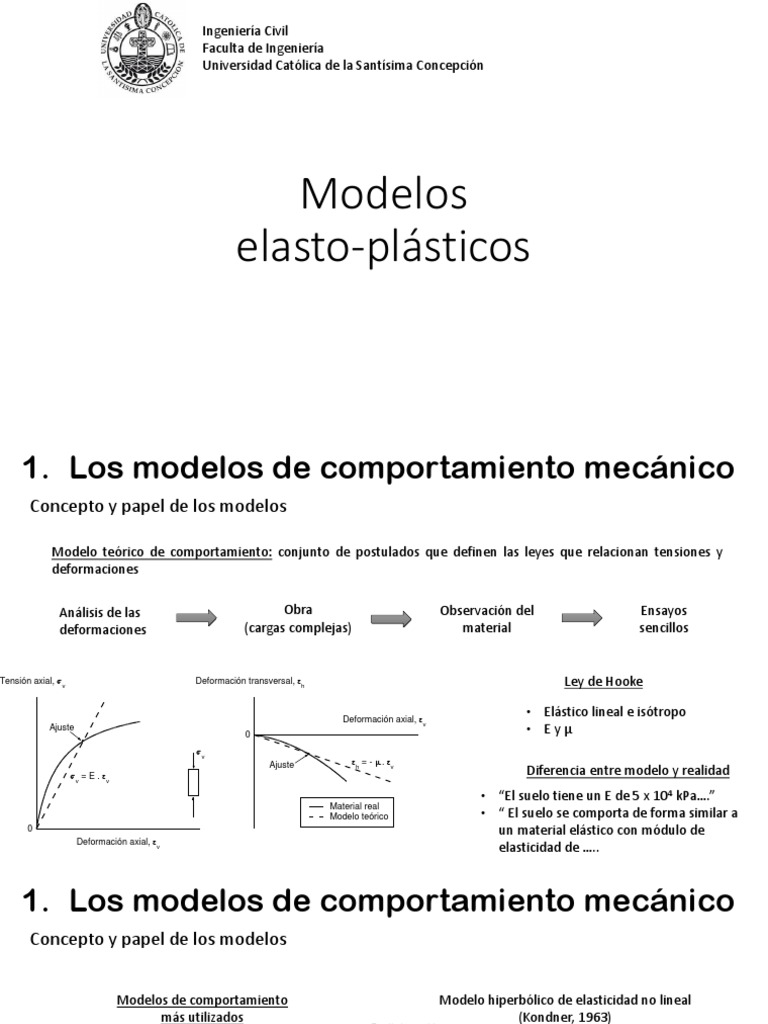 Modelos Elasto Plasticos | Descargar gratis PDF | Elasticidad (Física ... Modelos Elasto Plasticos | Descargar gratis PDF | Elasticidad (Física ...