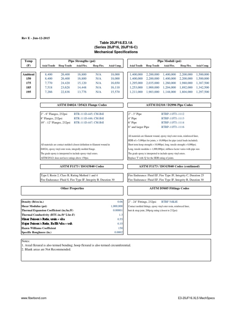 Mechanical Specifications For Fiberbond Product | PDF | Epoxy ...