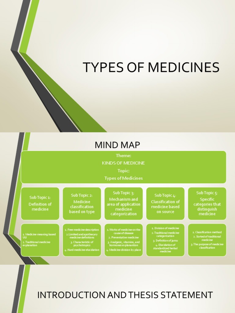 Types and Categories of Medicine | PDF | Herbalism | Prescription Drugs