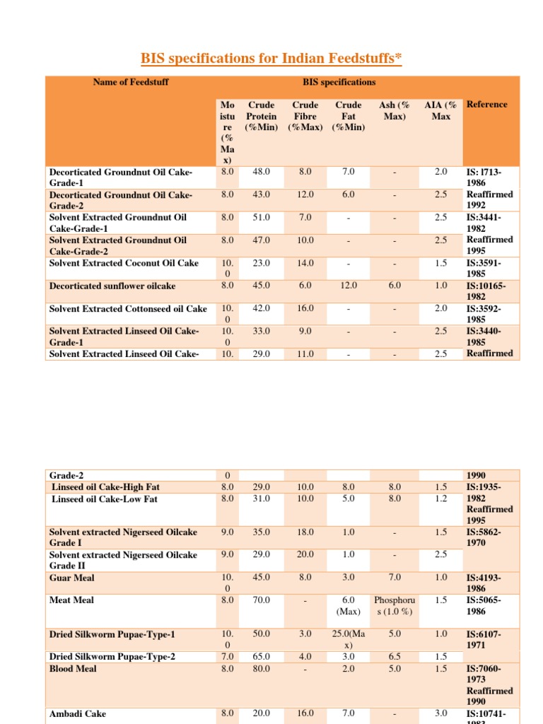 Feed Specifications - Ingredients | PDF | Cottonseed | Crops