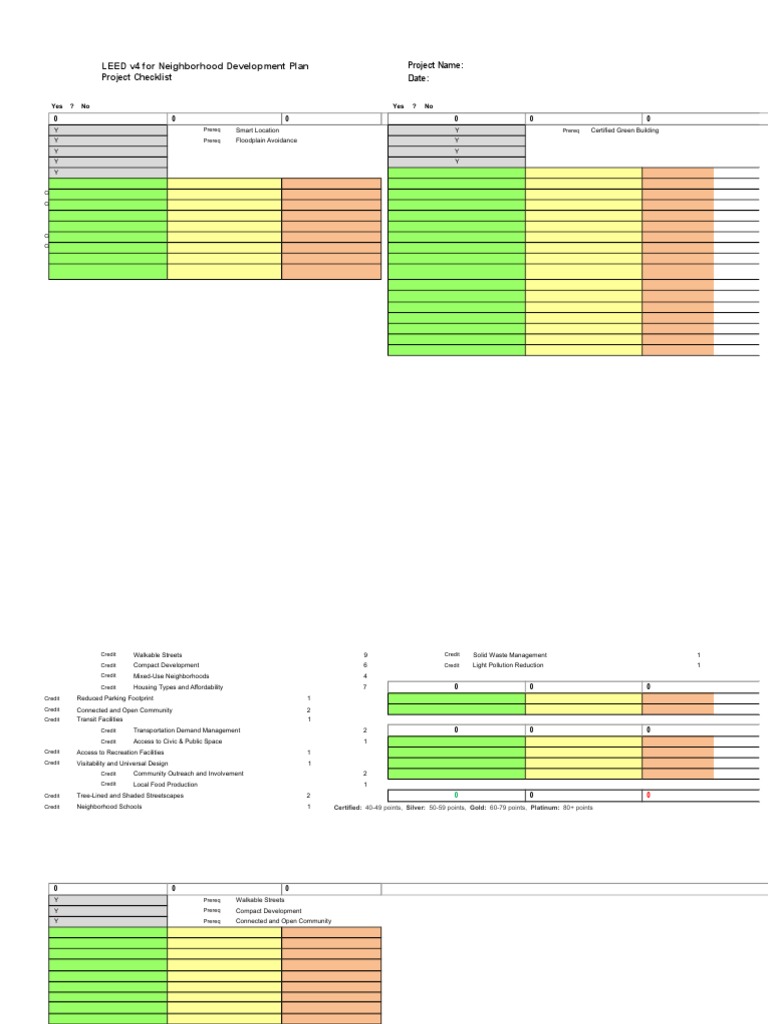 LEED v4 For Neighborhood Development Plan | Download Free PDF | Green ...