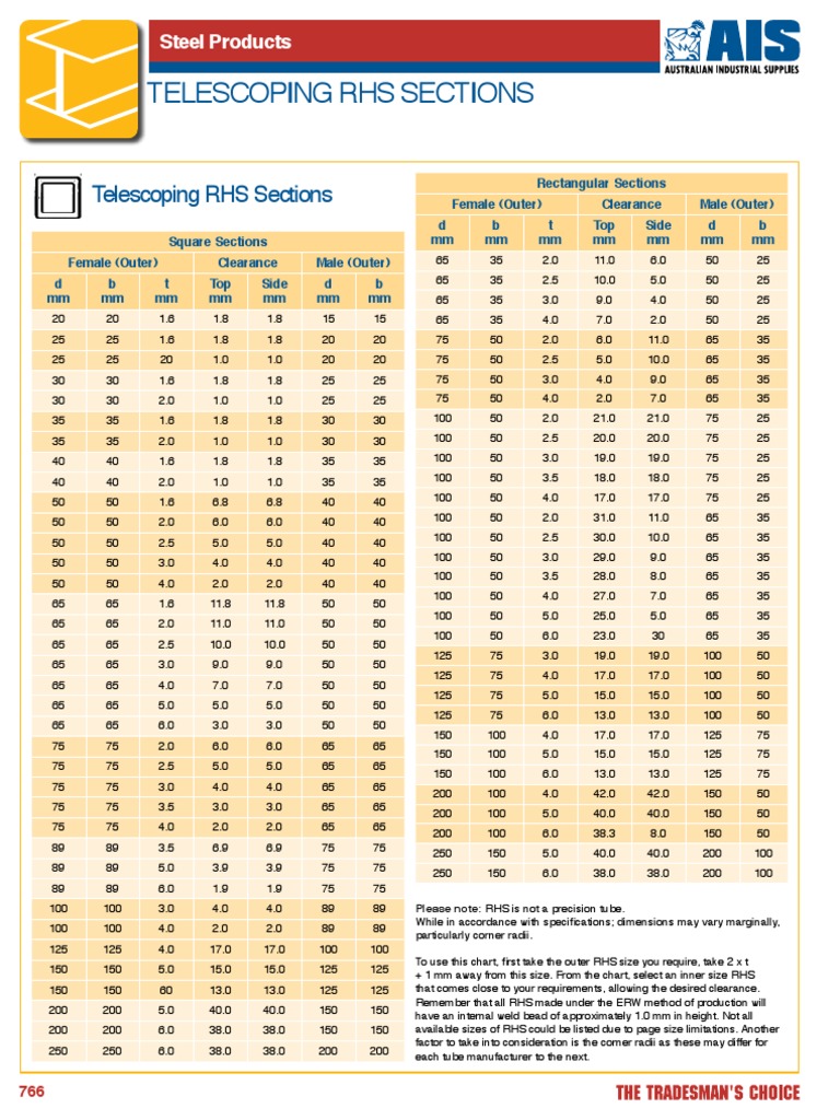 Telescoping RHS Sections | PDF | Mechanical Engineering | Nature