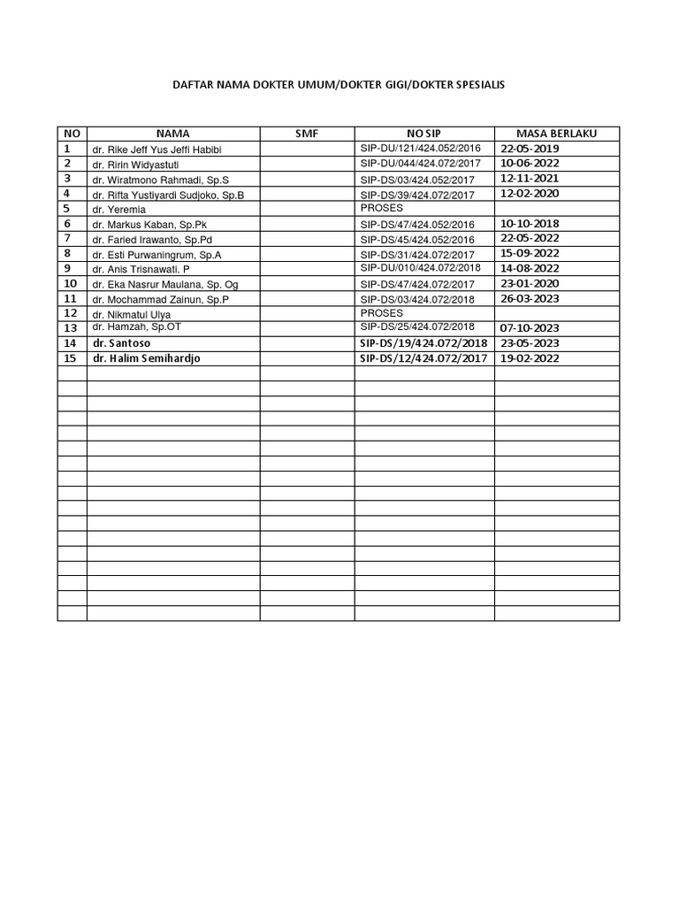 SIP Dokter | PDF | Bien-être