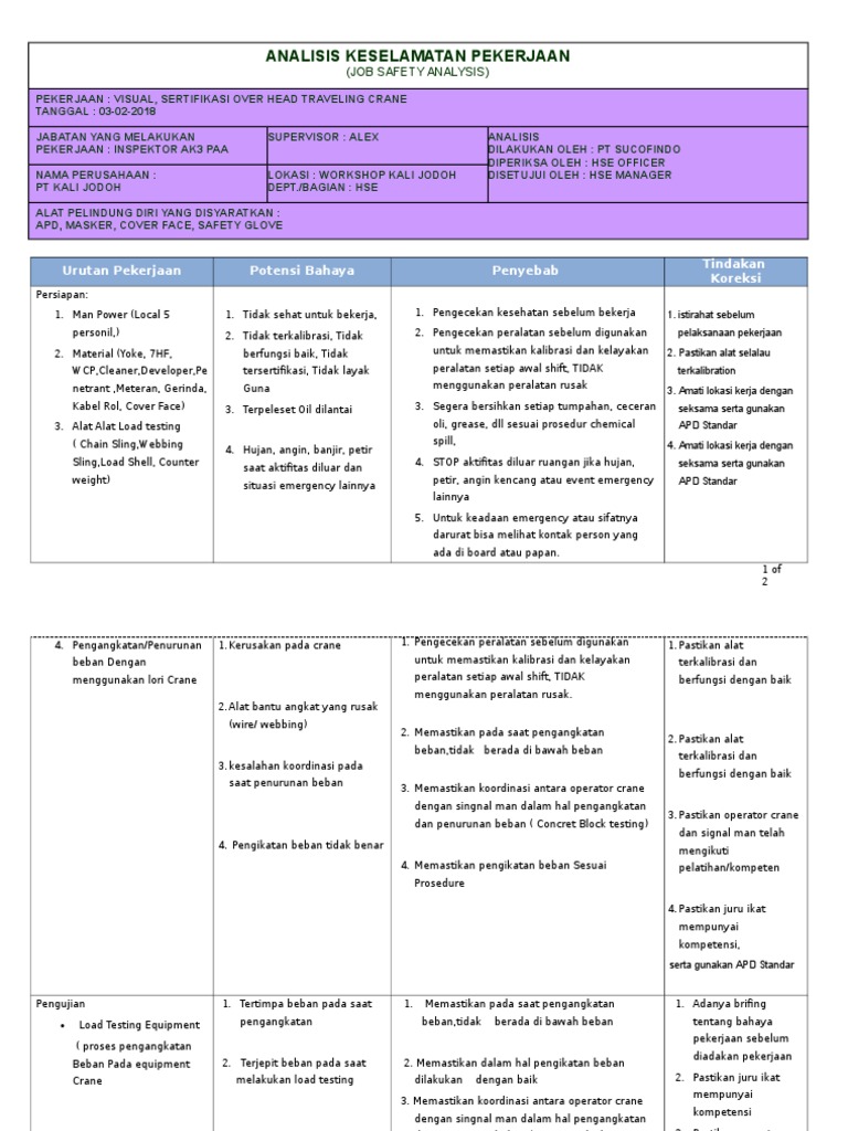 JSA Crane 2017 - Copy Job Safety Analysis | PDF