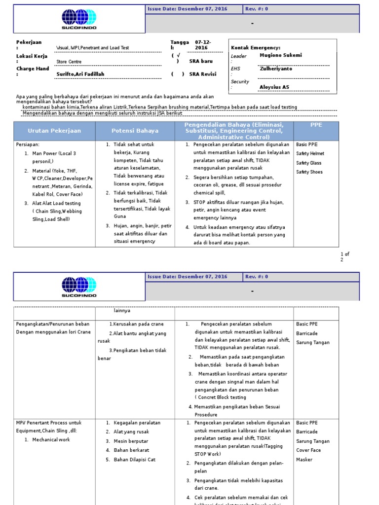 JSA Crane 2018 Job Safety Analysis | PDF
