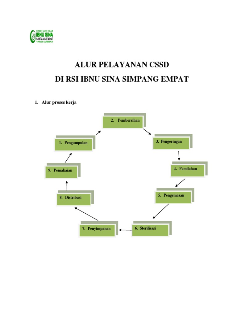 Alur CSSD | PDF
