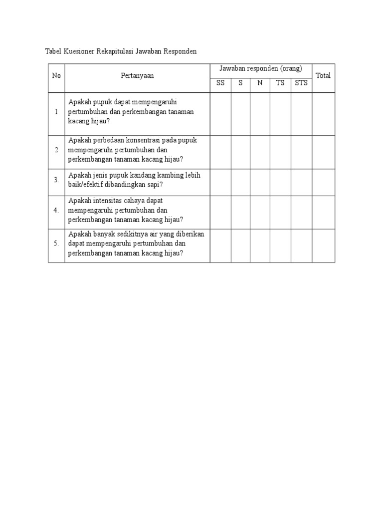 Tabel Kuesioner Rekapitulasi Jawaban Responden | PDF