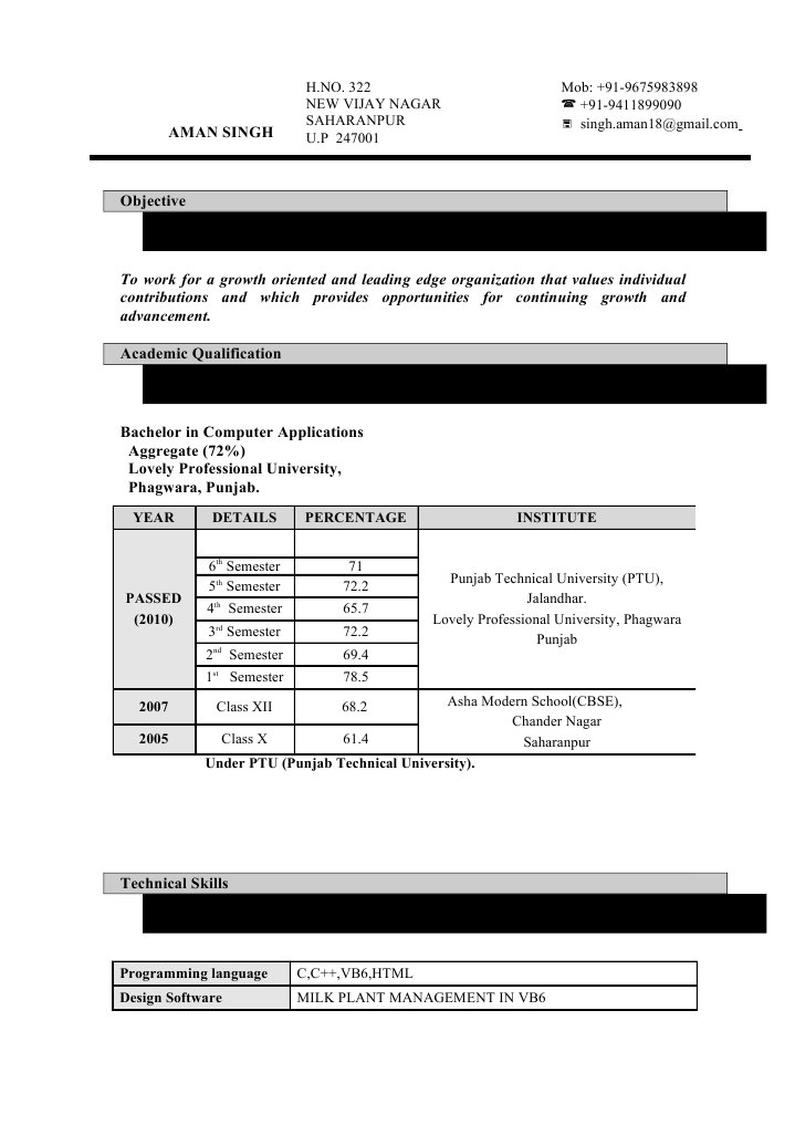 Aman Resume | PDF