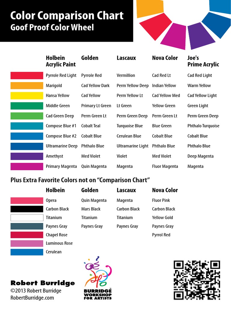 Color Wheel Comp Chart | PDF