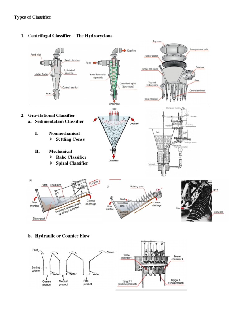 Types of Classifier: Settling Cones | PDF